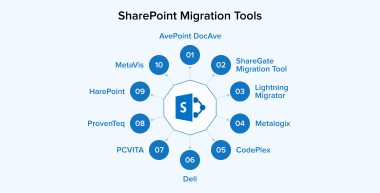 Top 10 SharePoint Migration Tools - TatvaSoft Blog