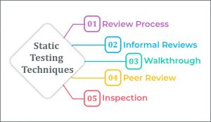 What is Static Testing : What You Need to Know! - TatvaSoft Blog