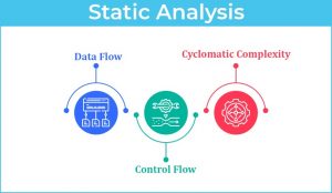 What is Static Testing : What You Need to Know! - TatvaSoft Blog