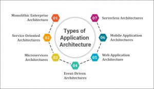 What is Enterprise Application Architecture and Its Types? - TatvaSoft Blog