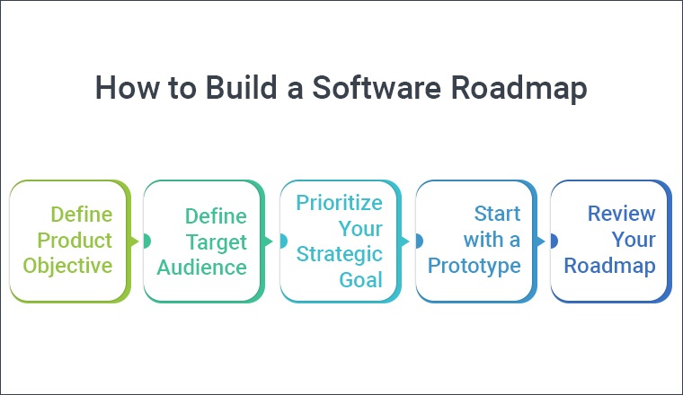 Software Development Best Practices To Follow Tatvasoft Blog