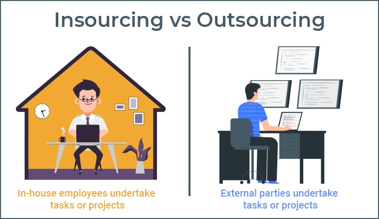 Insourcing vs Outsourcing - Which One to Choose? - TatvaSoft Blog Insourcing vs Outsourcing - Which One to Choose? - TatvaSoft Blog