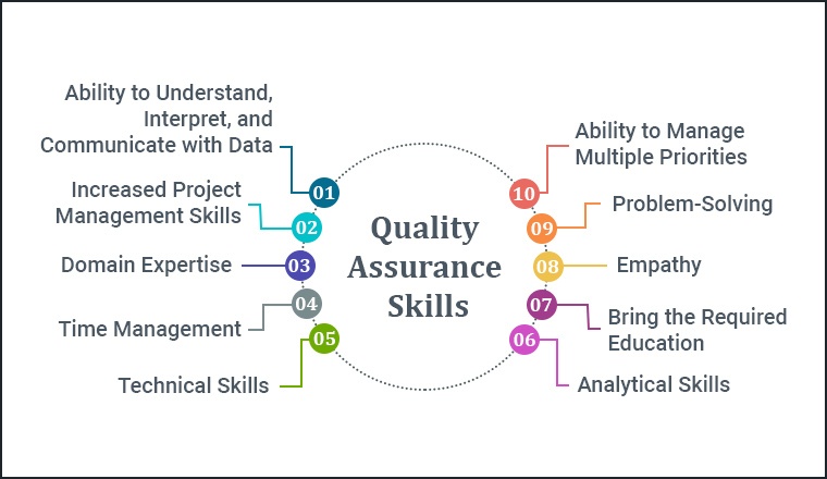 Top Quality Assurance Skills Required to Become a Tester - TatvaSoft Blog Top Quality Assurance Skills Required to Become a Tester - TatvaSoft Blog
