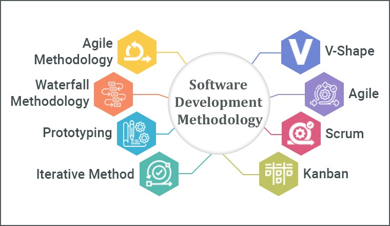 Software Development Best Practices to Follow - TatvaSoft Blog Software Development Best Practices to Follow - TatvaSoft Blog