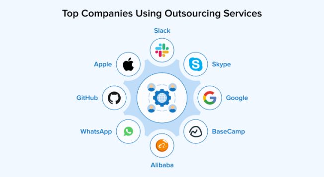 Top Companies Using Outsourcing Services - TatvaSoft Blog