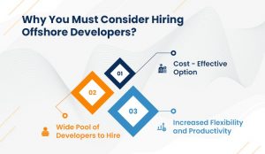 How to Hire Offshore Developers for Your Business? - TatvaSoft Blog