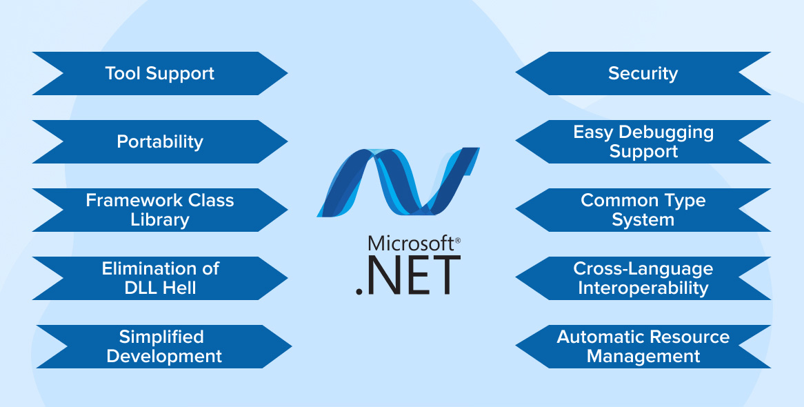 A Detailed Guide to the Features of .Net Framework - TatvaSoft Blog