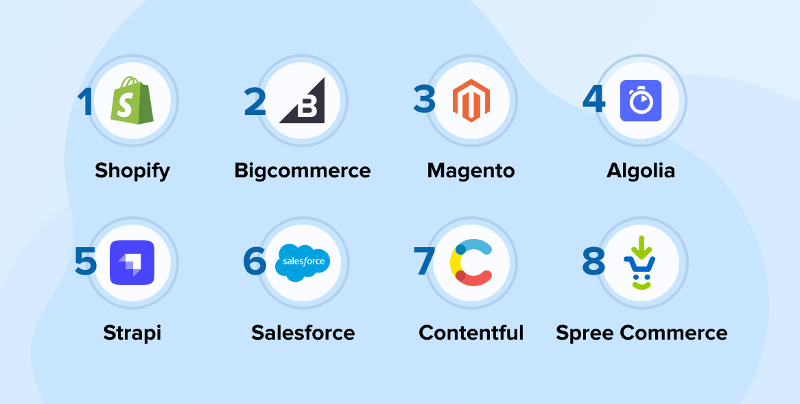 Best Headless eCommerce Platforms - TatvaSoft Blog