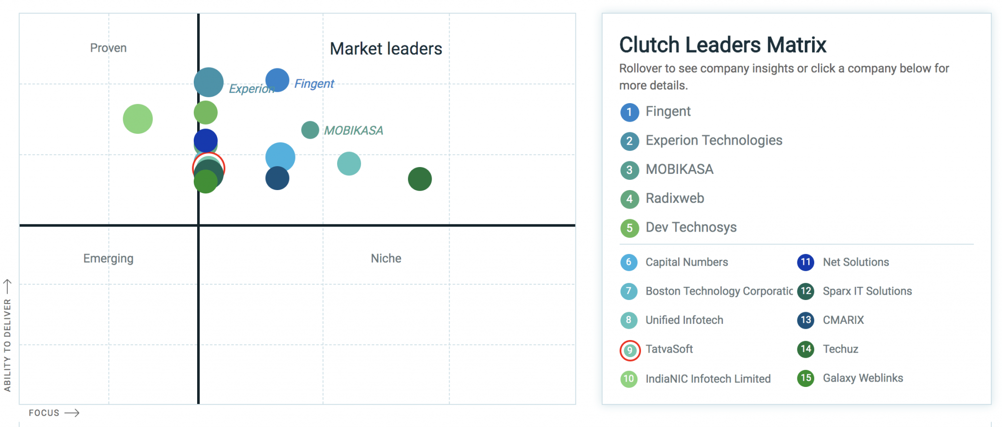 TatvaSoft Delivers Diverse Services to Diverse Clients - TatvaSoft Blog