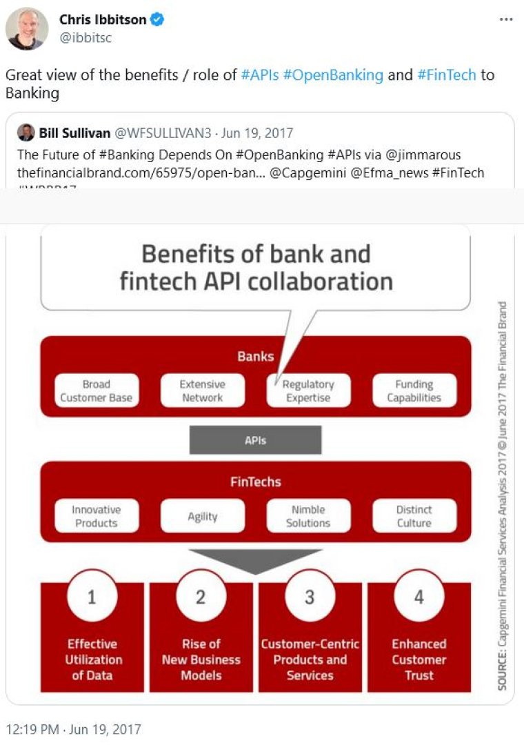 Best Fintech APIs For Finance Software - TatvaSoft Blog