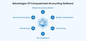 What is a Computerized Accounting System - TatvaSoft Blog