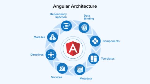 Angular Architecture: Overview and Concepts - TatvaSoft Blog