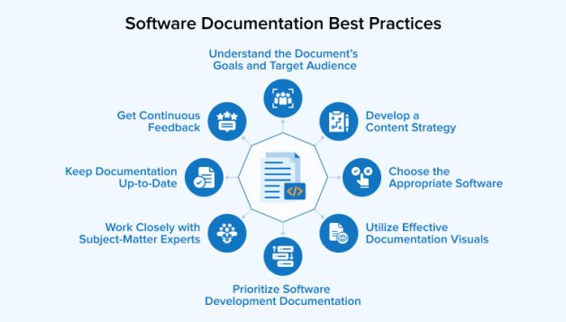 Guide to Software Development Documentation - TatvaSoft Blog