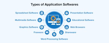 What are the 3 Types of Computer Software? - TatvaSoft Blog