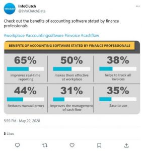 What is Accounting Software? Its Features and Benefits - TatvaSoft Blog