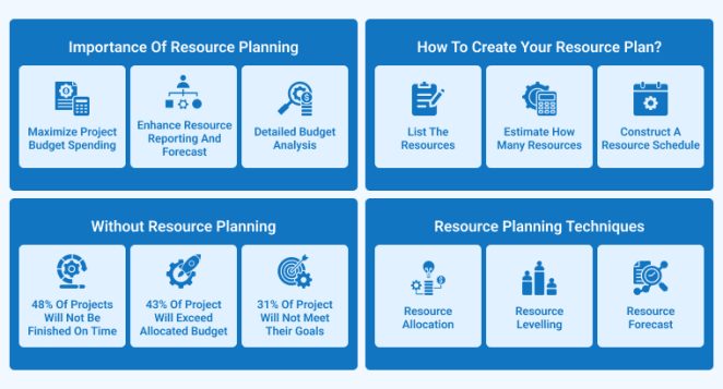 What is Test Plan in Software Testing? - TatvaSoft Blog