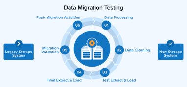 What is System Testing: A Complete Guide - TatvaSoft Blog