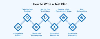 What is Test Plan in Software Testing? - TatvaSoft Blog