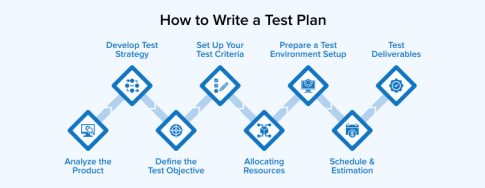 What is Test Plan in Software Testing? - TatvaSoft Blog