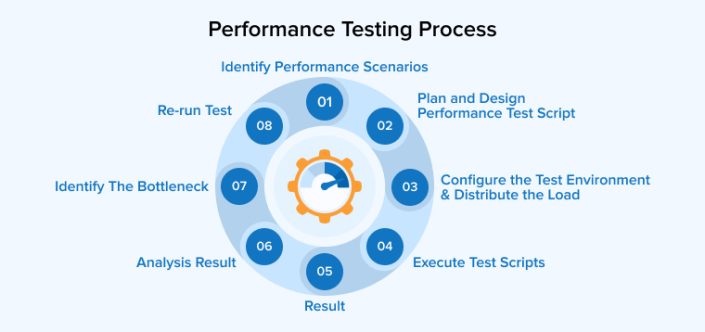 What is System Testing: A Complete Guide - TatvaSoft Blog