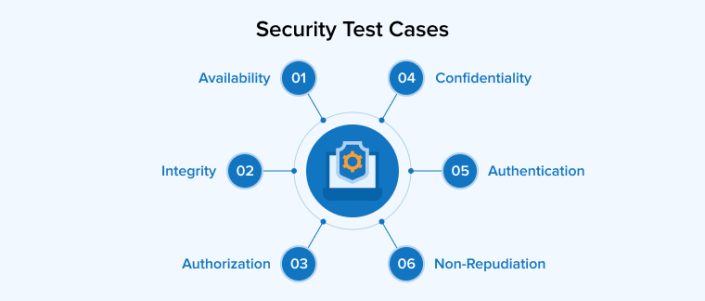 Types of Test Cases in Software Testing TatvaSoft Blog