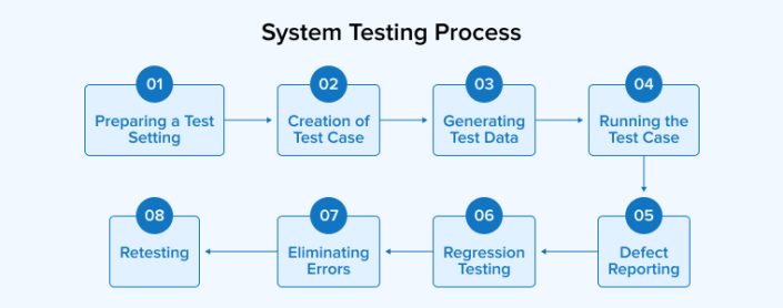 What is System Testing: A Complete Guide - TatvaSoft Blog