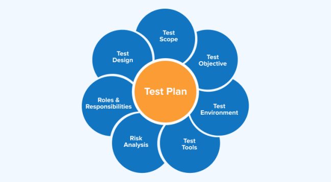 What is Test Plan in Software Testing? - TatvaSoft Blog
