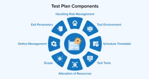 What is Test Plan in Software Testing? - TatvaSoft Blog