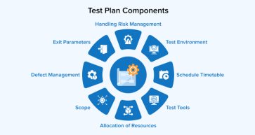 What is Test Plan in Software Testing? - TatvaSoft Blog