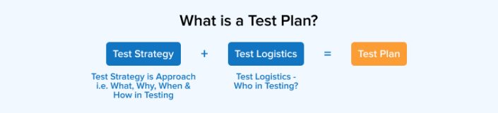 What is Test Plan in Software Testing? - TatvaSoft Blog