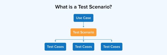 Test Case vs Test Scenario: Key Differences Explained