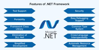 A Detailed Guide to the Features of .NET Framework - TatvaSoft Blog