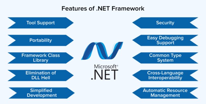 A Detailed Guide to the Features of .NET Framework - TatvaSoft Blog