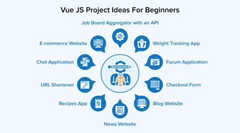 Top Vue JS Projects For Beginners - TatvaSoft Blog