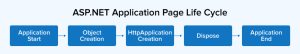 ASP.NET Page Life Cycle: A Comprehensive Guide - TatvaSoft Blog