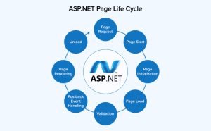 ASP.NET Page Life Cycle: A Comprehensive Guide - TatvaSoft Blog
