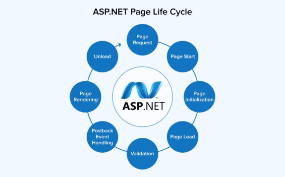 ASP.NET Page Life Cycle: A Comprehensive Guide - TatvaSoft Blog