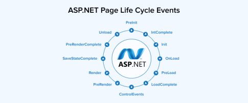 Complete Guide to ASP.NET Life Cycle Phases