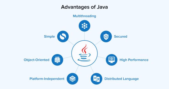 What are the Pros and Cons of Java? - TatvaSoft Blog