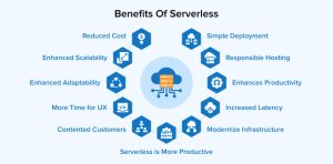 Serverless Computing: Advantages and Disadvantages - TatvaSoft Blog