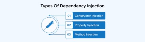 Dependency Injection in C#: How to Implement It - TatvaSoft Blog