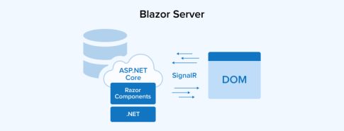 What is Blazor- A New .NET Framework! - TatvaSoft Blog