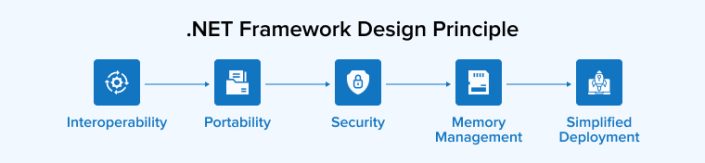 A Guide On The .NET Architecture - TatvaSoft Blog