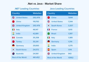 .NET Vs Java: Key Differences to Consider - TatvaSoft Blog