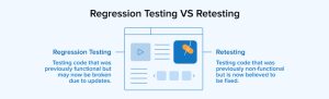 What is Regression Testing? Techniques and Best Practices - TatvaSoft Blog