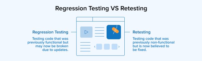 What is Regression Testing? Techniques and Best Practices - TatvaSoft Blog