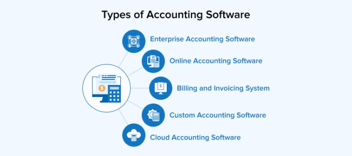 Various Types Of Accounting Software - TatvaSoft Blog