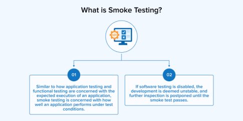 What is Smoke Testing? The Ultimate Guide - TatvaSoft Blog