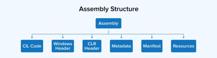 In-Depth Guide about Assembly in .NET - TatvaSoft Blog