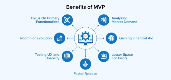 What is MVP in Software Development? - TatvaSoft Blog